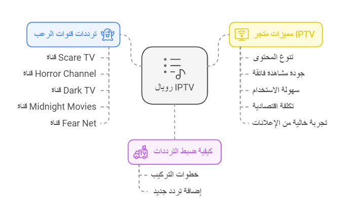 افتح بوابة الرعب: تردد قنوات الرعب على رويال IPTV
