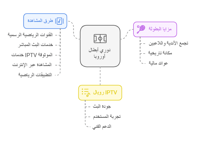 استمتع بمباريات دوري ابطال اوروبا بسهولة عبر متجر رويال iptv